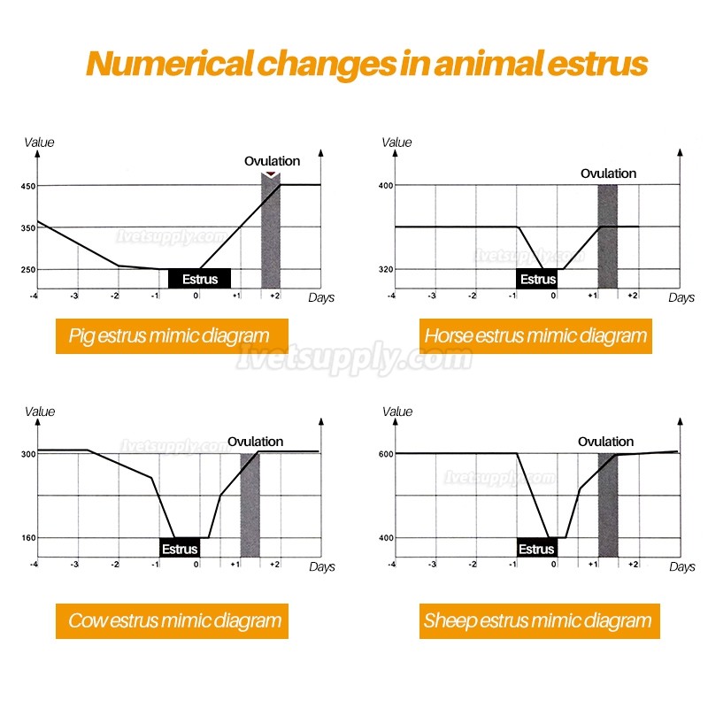 Animal Pet Estrous Detector Ovulation Tester for Dog Swine Cattle Horse ...